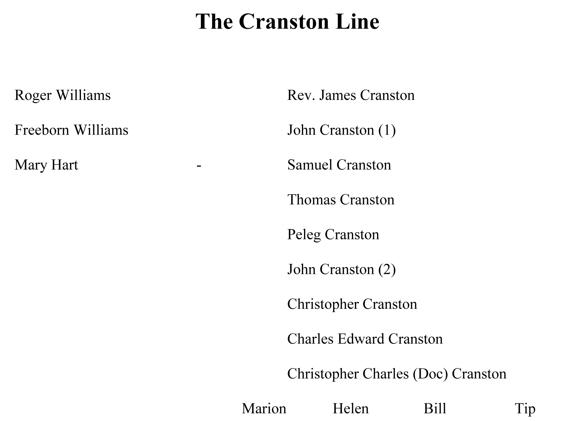 The Cranston Line – The Cranstons